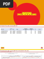 Blood Count Tracker | PDF | Chart | Spreadsheet