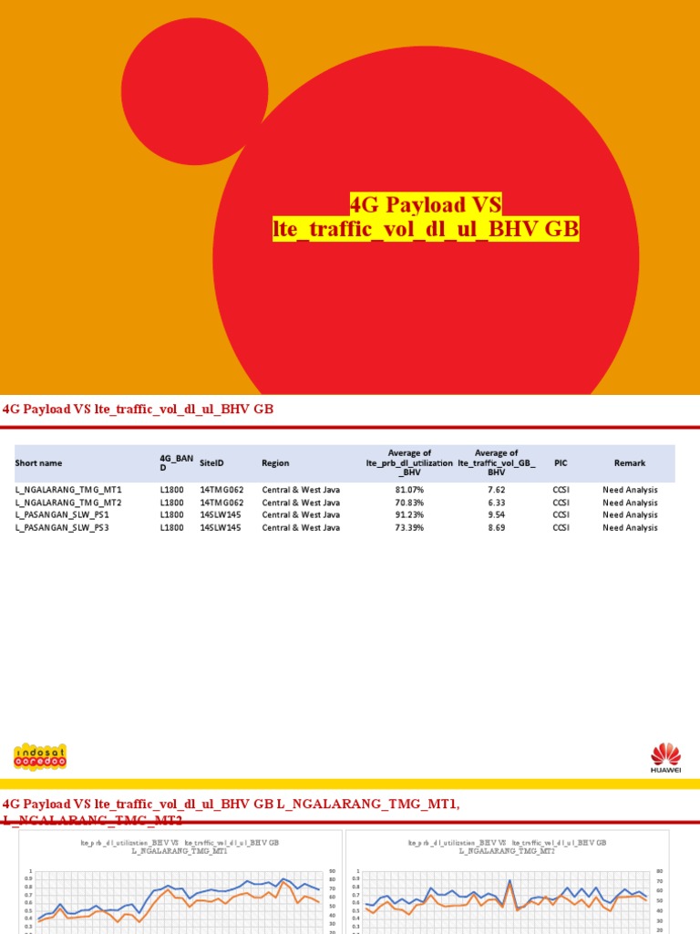 Profile Analisa Sampel 2 Site High PRB Vs Low Traffic | PDF