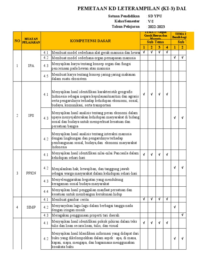 Pemetaan KD Kelas 5 SMT 1 | PDF