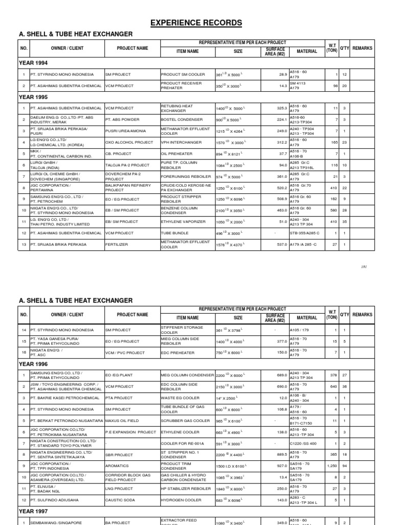 Experience Record | PDF | Heat Exchanger | Chemical Industry