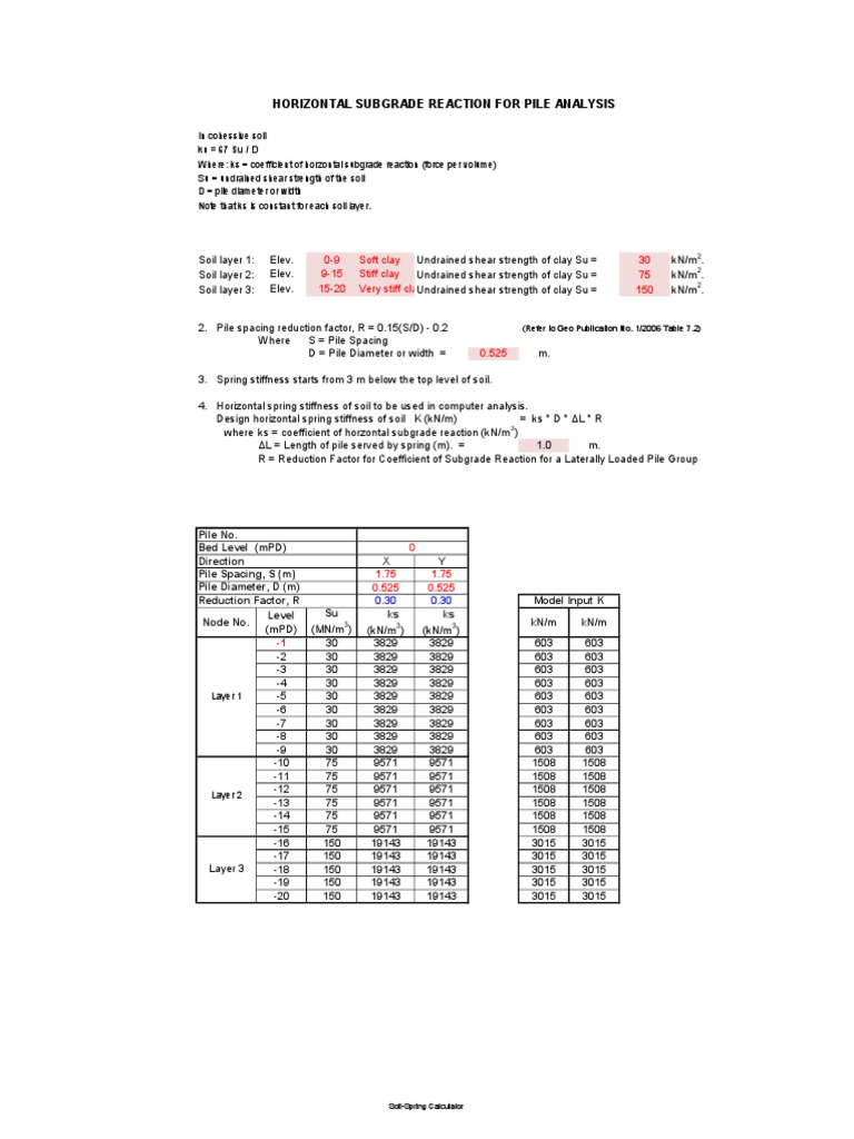 Soil-Spring Stiffness K | PDF | Soil Mechanics | Deep Foundation