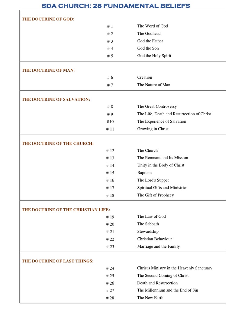 SDA Church: 28 Fundamental Beliefs | PDF