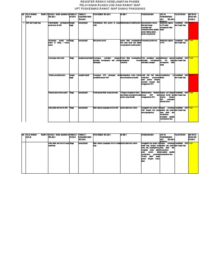 Register Resiko Ugd Ranap | PDF