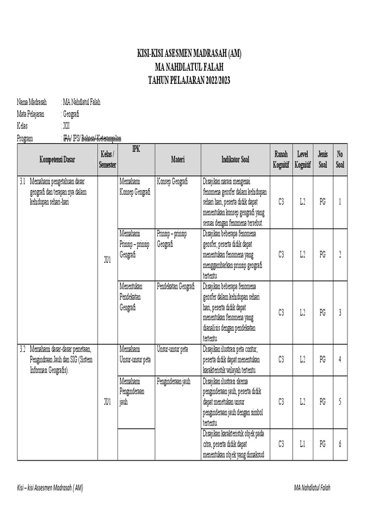 Kisi-Kisi Am Geografi | PDF