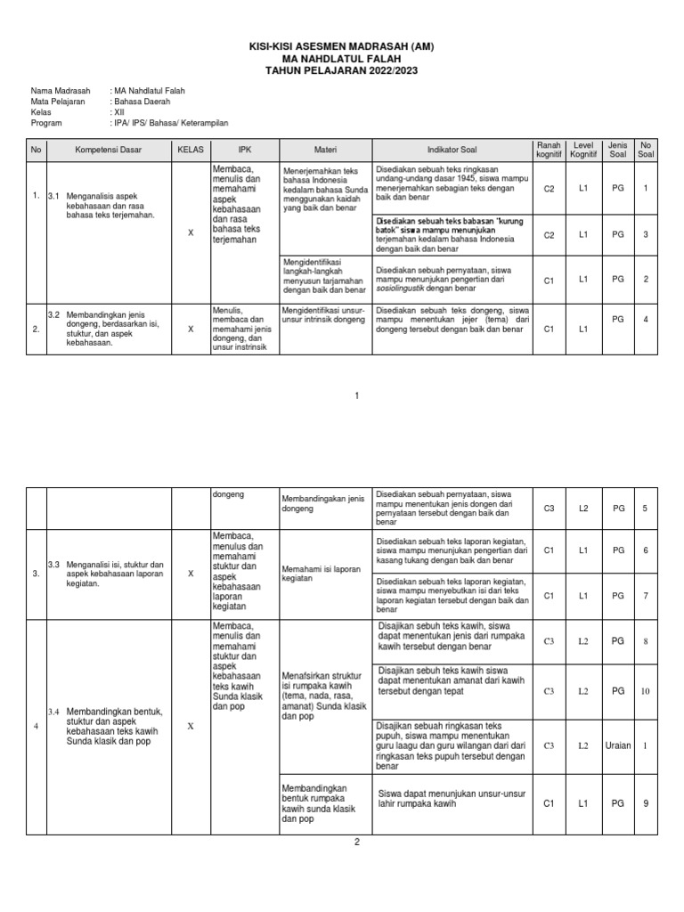 Kisi-Kisi Am Bahasa Sunda | PDF