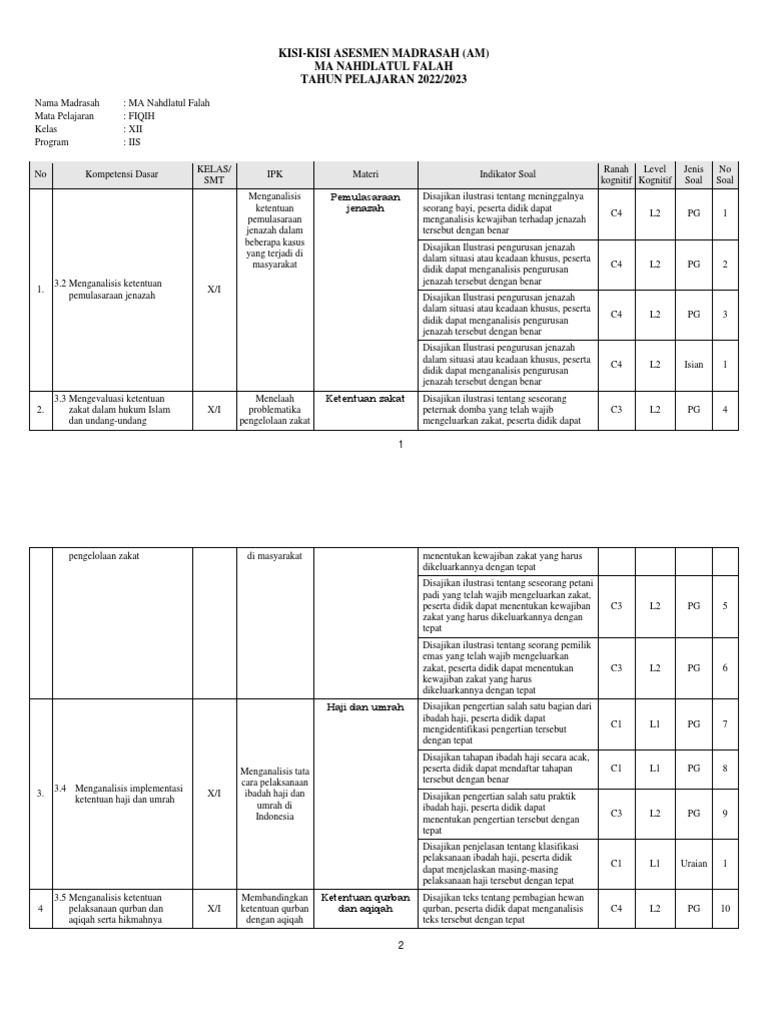 Kisi-Kisi Am Fiqih | PDF