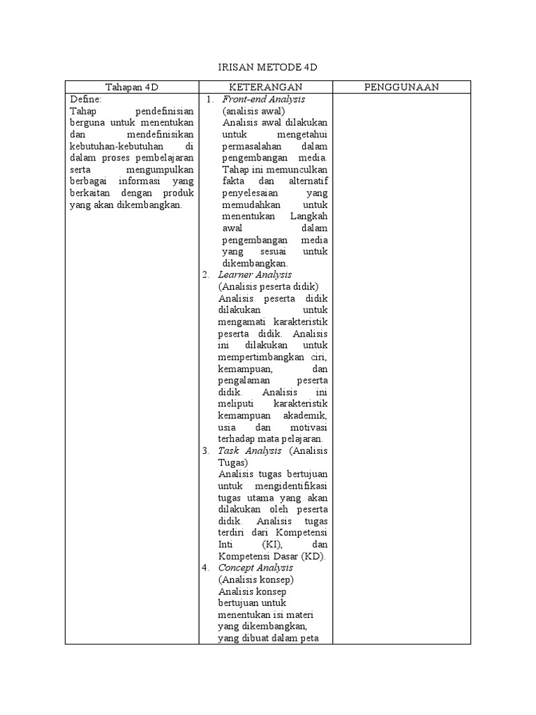 Irisan Metode 4D | PDF | Karier & Perkembangan | Pengembangan Diri