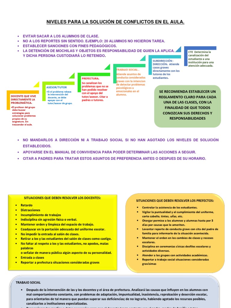 Niveles de Solución de Conflictos Escolares | PDF | Trabajo Social ...