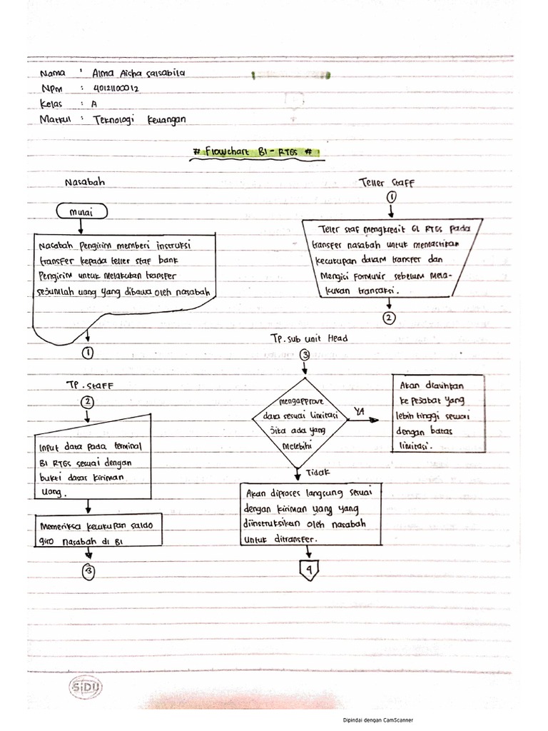 Alma Aisha Salsabila - 40121100012 - A | PDF
