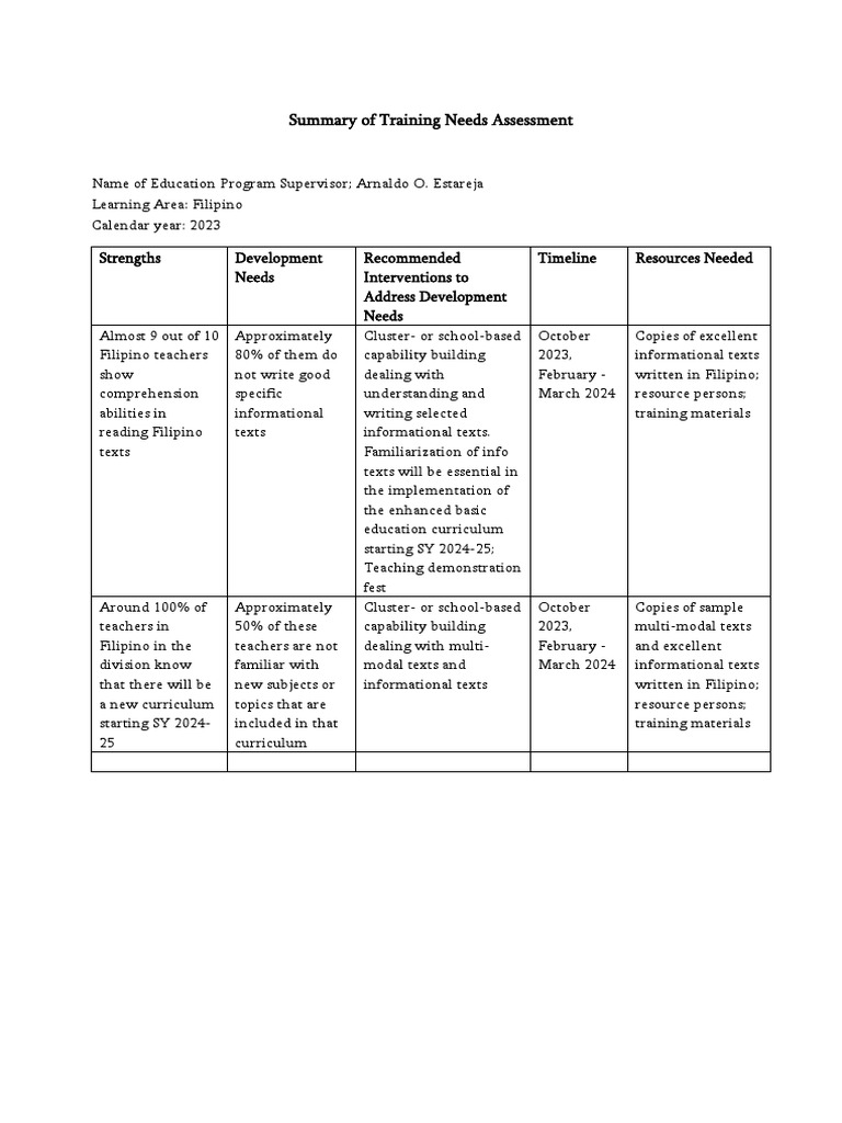 Summary of Training Needs Assessment Inter Office Memo 32 s2023 | PDF