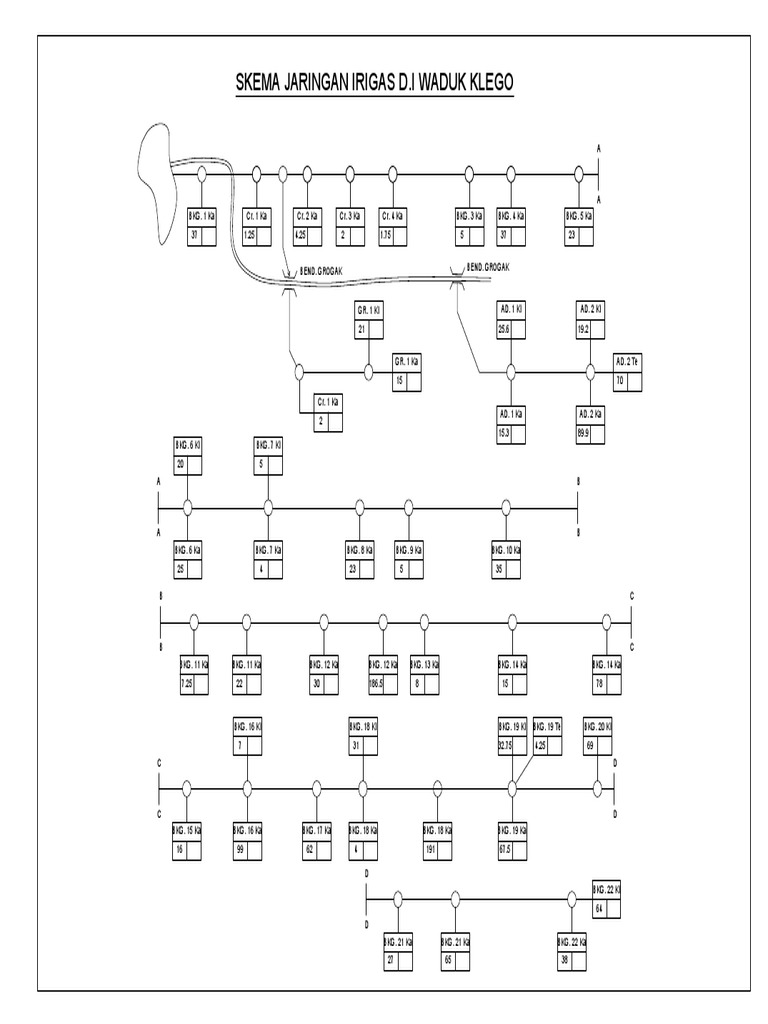 Skema jaringan irigasi D.I Waduk Klego-Model | PDF