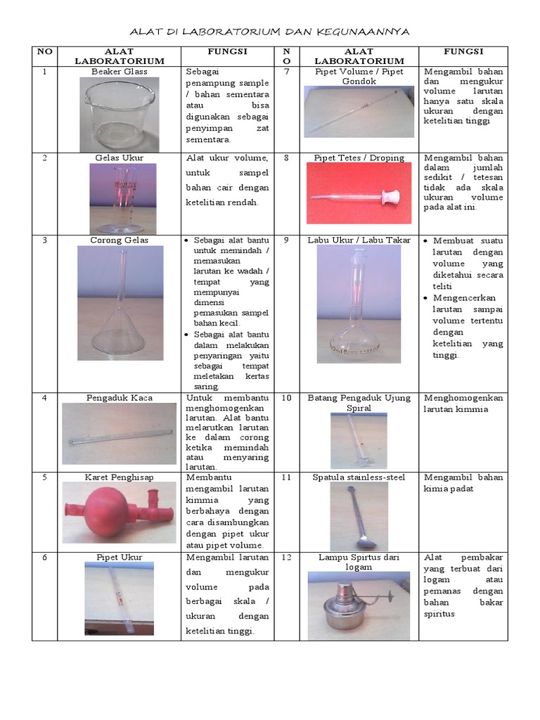 Alat Lab | PDF