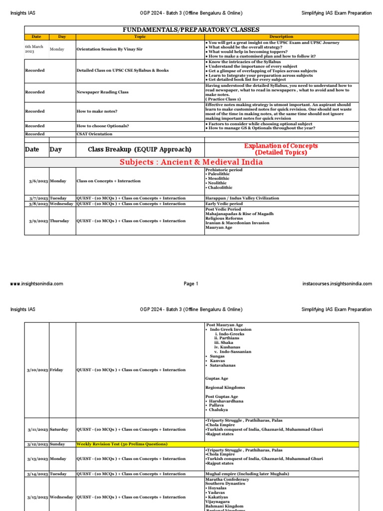 Insights IAS OGP 2024: Comprehensive UPSC Prep | PDF | Prime Minister ...