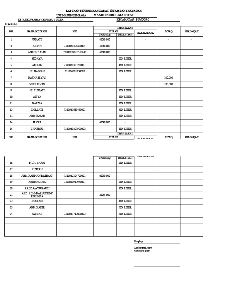 FORM. LAP. PENERIMAAN ZIS UPZ | PDF