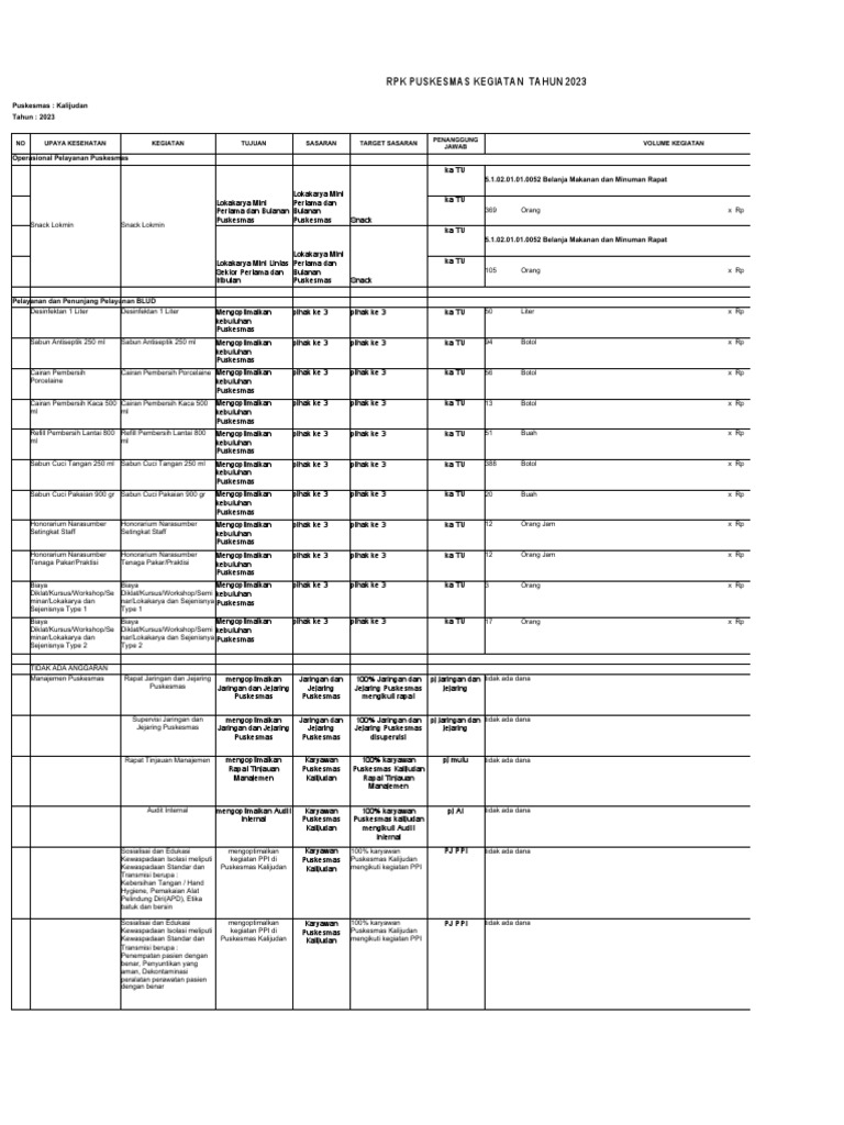 RPK Manajemen Mutu Fix 2023 | PDF