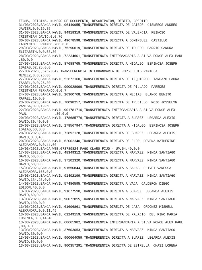 Mis Movimientos 10-06-2023.csv | PDF Mis Movimientos 10-06-2023.csv | PDF