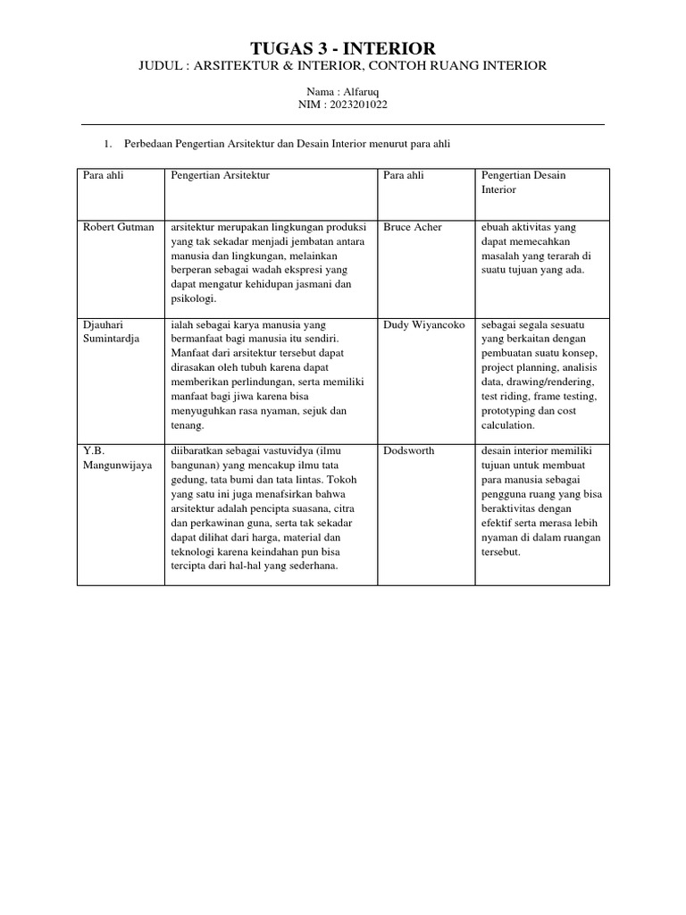 Alfaruq - Tugas 3 Interior | PDF | Teknologi & Rekayasa
