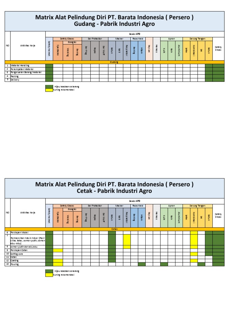 Matriks APD PIA | PDF