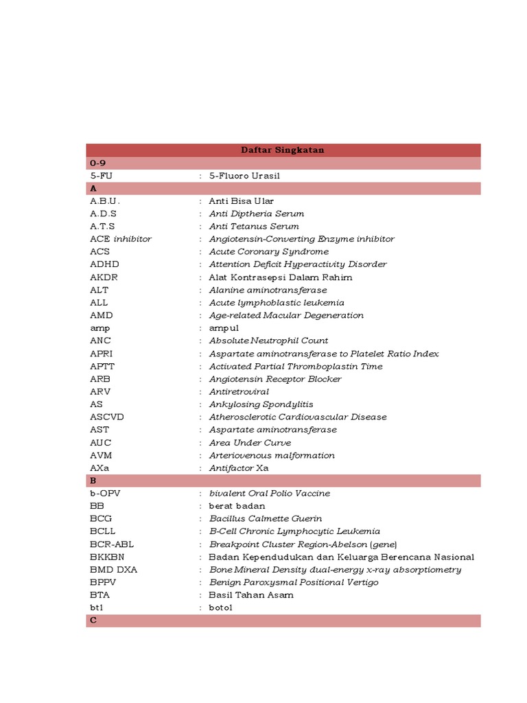 Daftar Singkatan Fornas | PDF