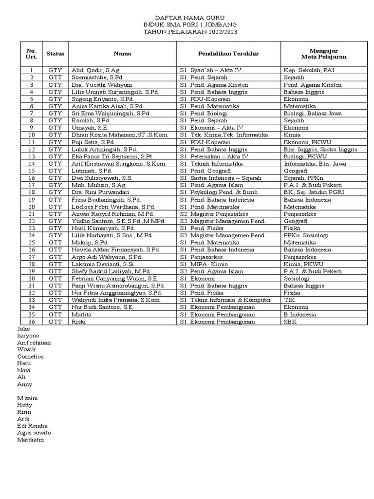 Daftar Nama Guru Sma Pgri 1 Jombang | PDF