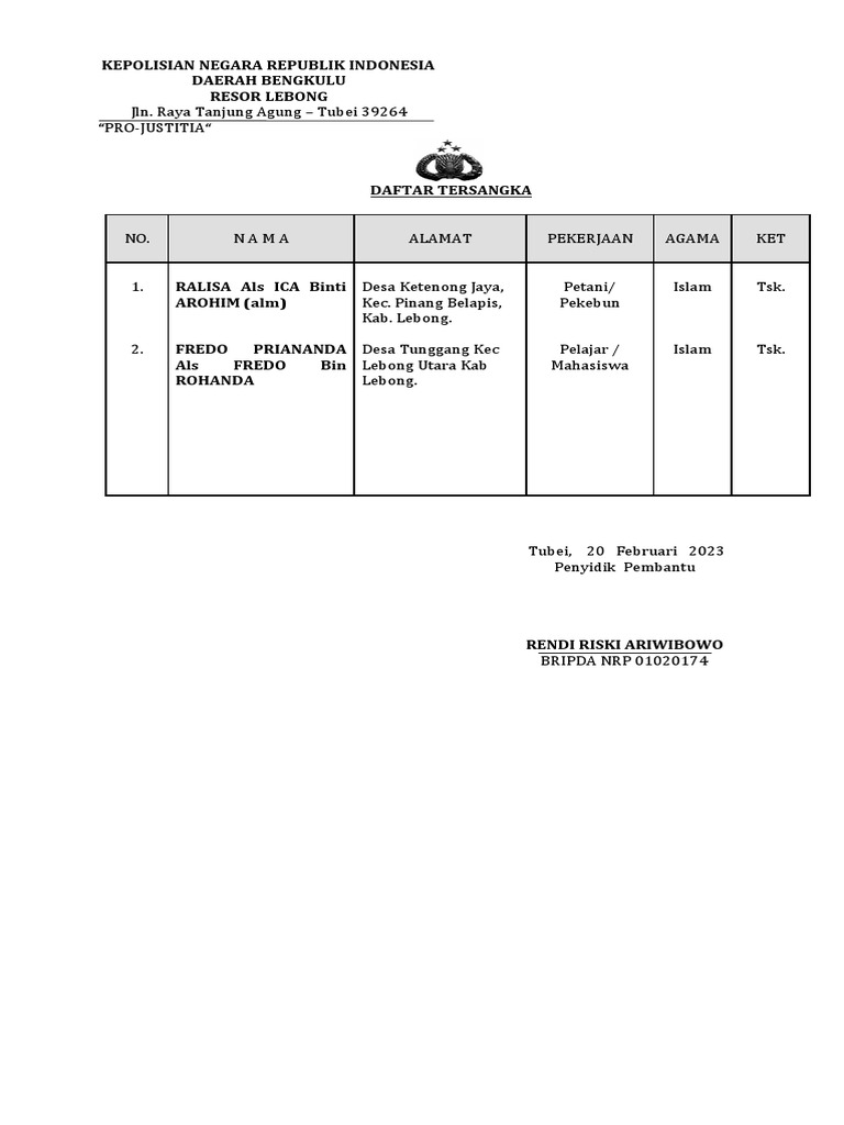 Daftar TSK, Saksi 170 | PDF