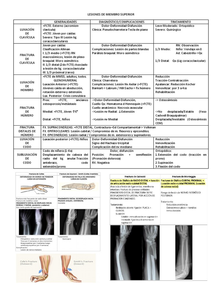 Luxaciones y Fracturas | PDF | Rodilla | Codo