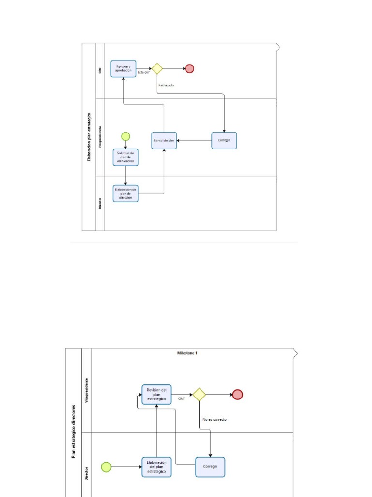 Bizagi Ejemplos | PDF