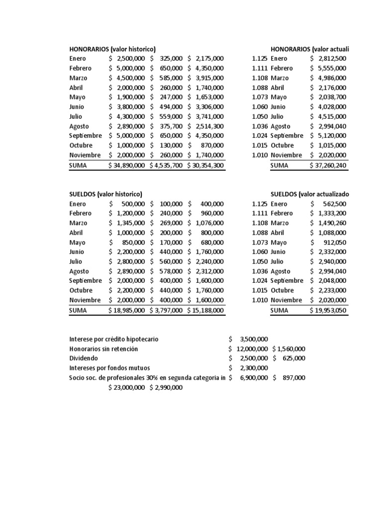 Desarrollo Ejercicio Global Complemenario 16-06-2023 | PDF | Impuestos | Ahorro