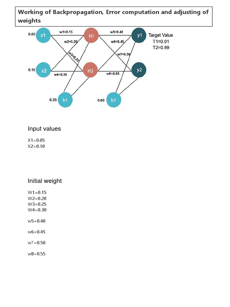 Backpropagation Working Error Computation Adjusting Weights | PDF ...