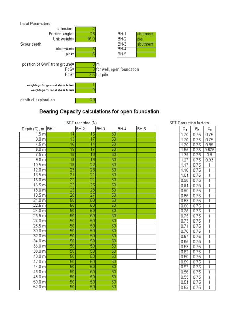 Bearing Capacity Modified1 | PDF