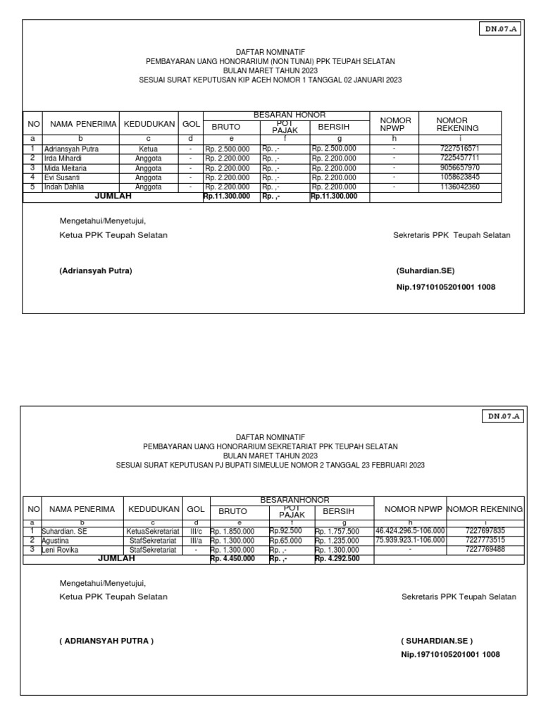 Daftar Nominatif PPK Maret | PDF