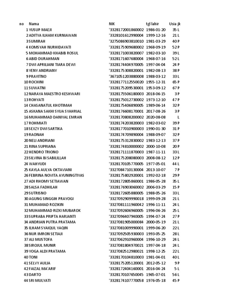 Laporan Monitoring Spesimen Total 1 816 | PDF