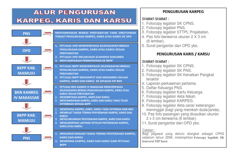 Pengurusan Karis Dan Karsu 1658105500 | PDF