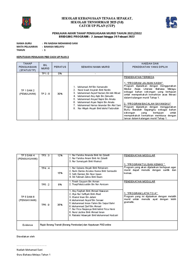 Borang Catch Up Plan (Cup) 2021 Bahasa Melayu Tahun 1 (Cup 2) | PDF