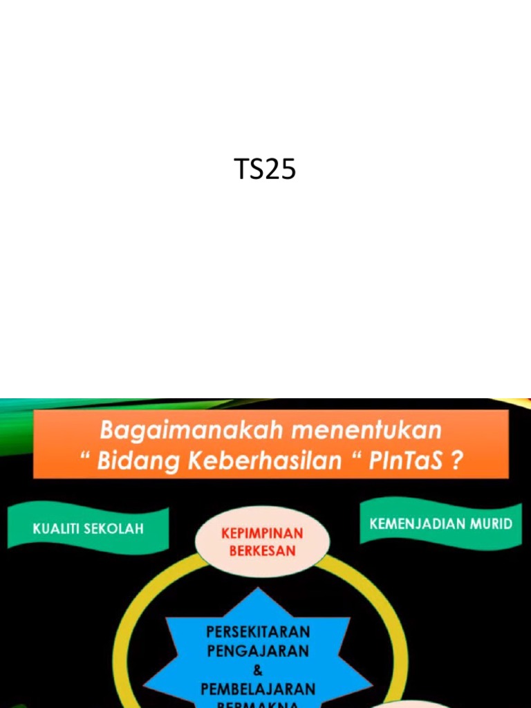Bengkel PInTas Dan OPPM TS25 | PDF