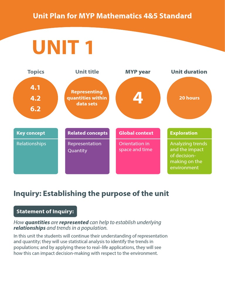 MYP Mathematics 4&5 Unit Plan: Data Representation | PDF | Histogram | Mean