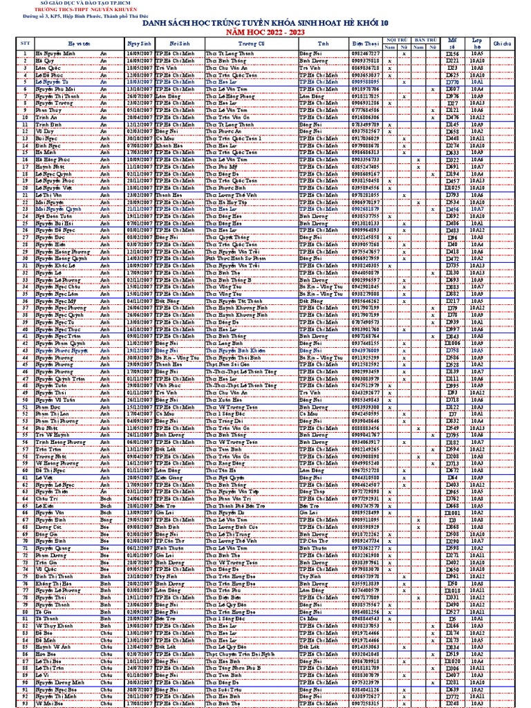 DS PHỤ HUYNH - TRƯỜNG THCS-THPT NGUYỄN KHUYẾN | PDF