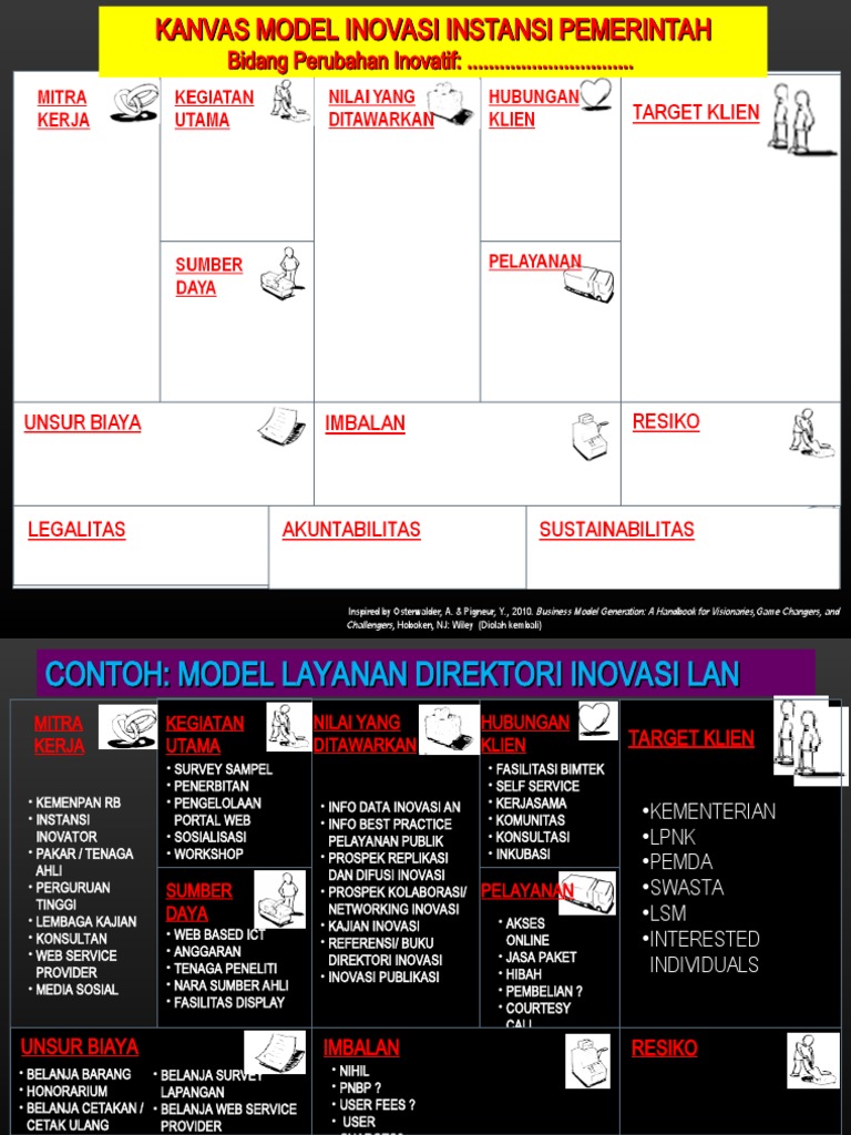 Dokumen - Tips 04 Kanvas Model Inovasi Instansi Pemerintahplus Contoh ...