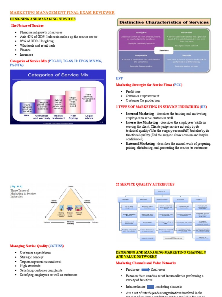 Marketing Management Final Exam Reviewer | PDF | Marketing | Retail