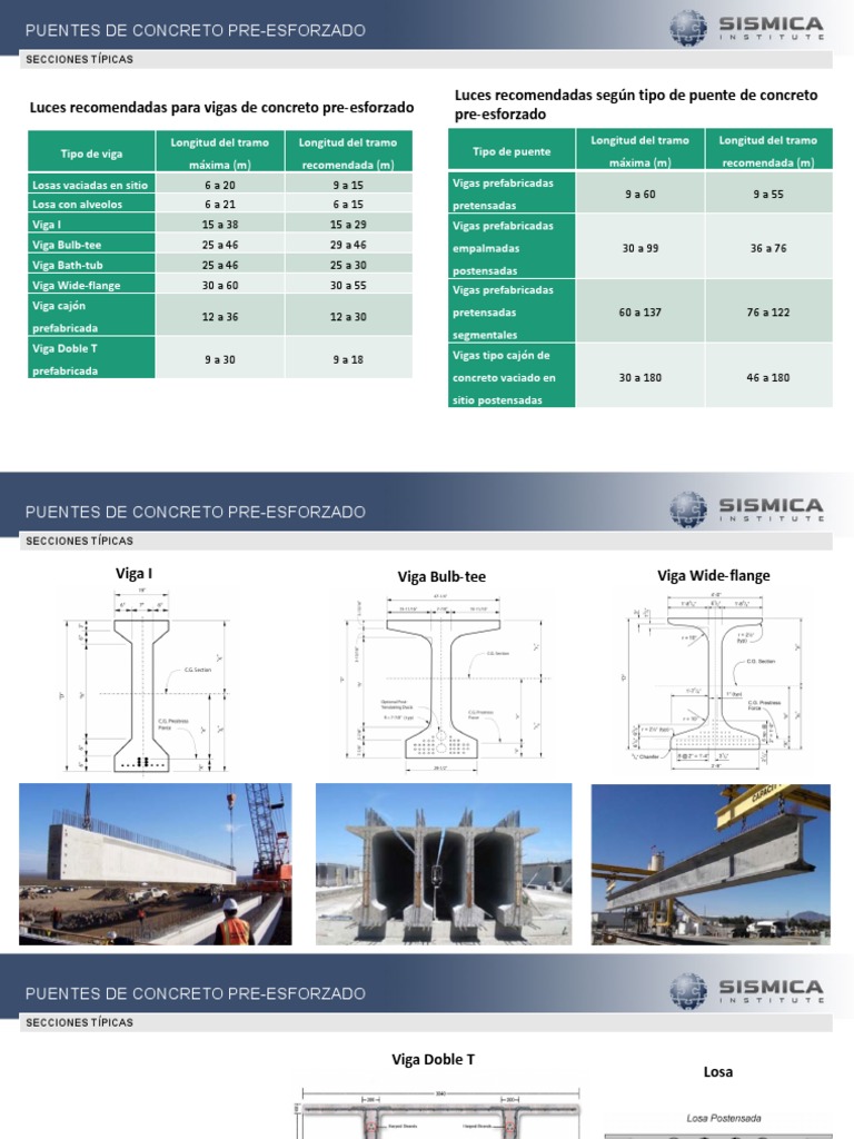 Vigas Bulb-tee en Puentes Pre-esforzados | PDF | Componentes ...