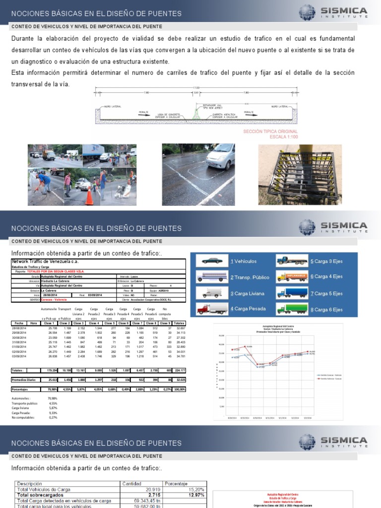 PUH - M1T1P3.3 - Conteo de Tráfico y Nivel de Importancia Del Puente | Descargar gratis PDF ...