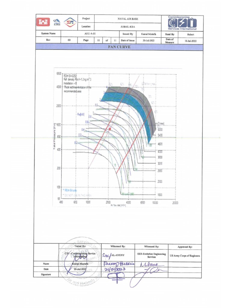 AHU Fan Curve | PDF