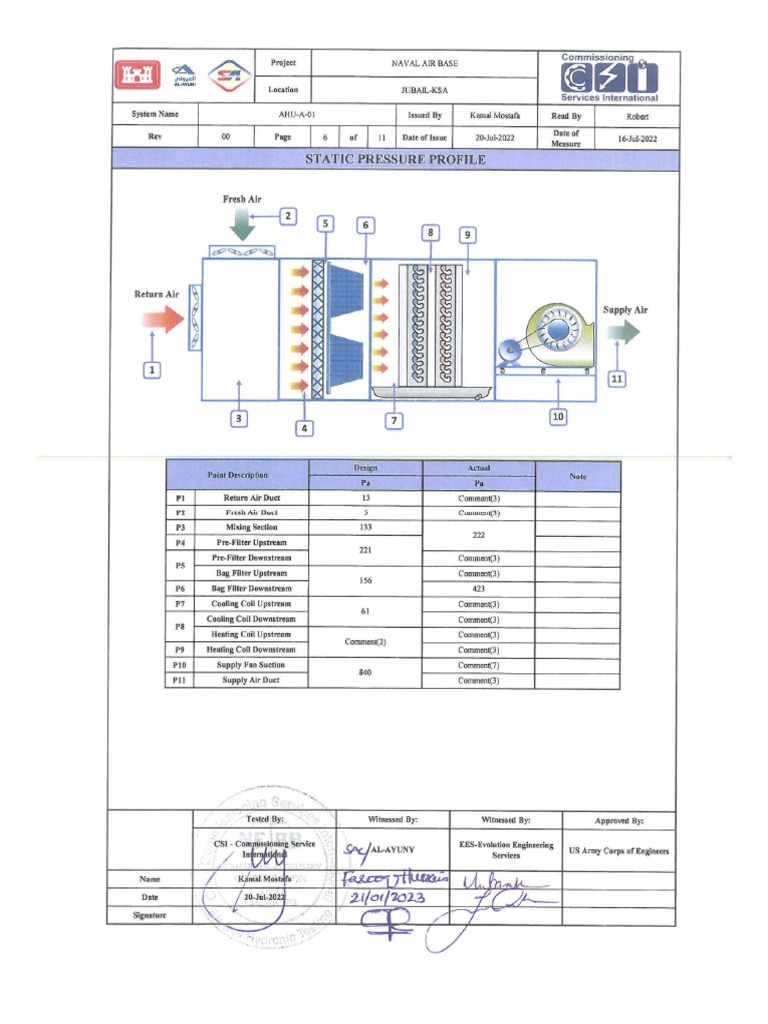 AHU Static Pressure Profile | PDF