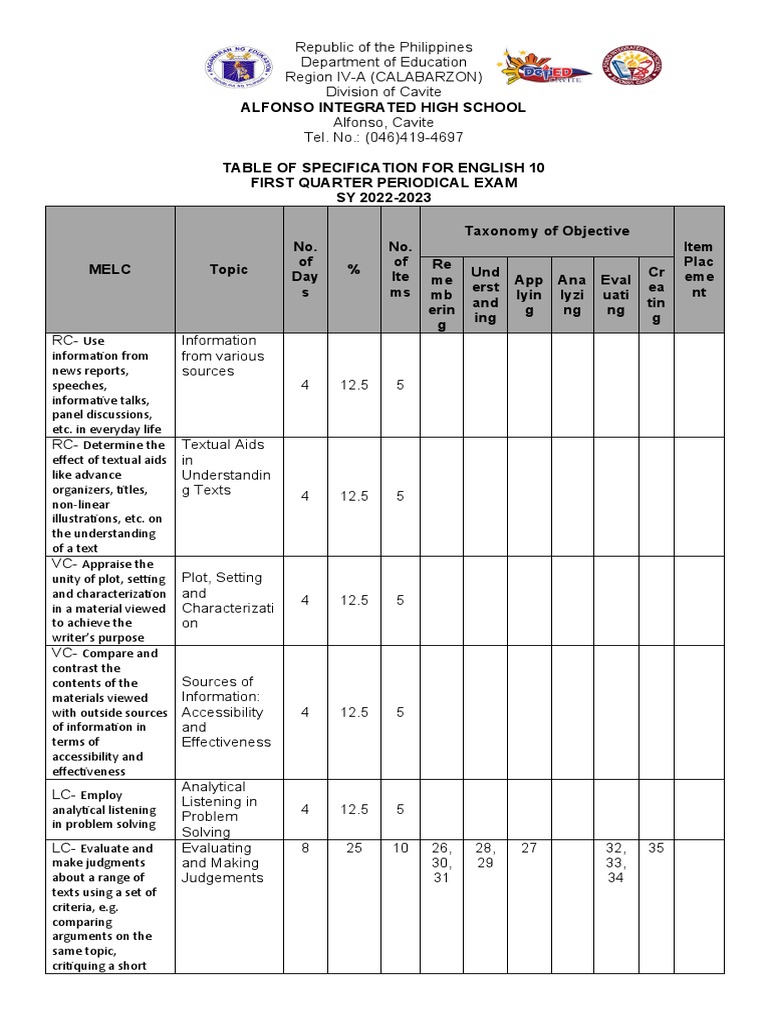 1st Quarter Exam in English 10 | PDF | Word | Fluency