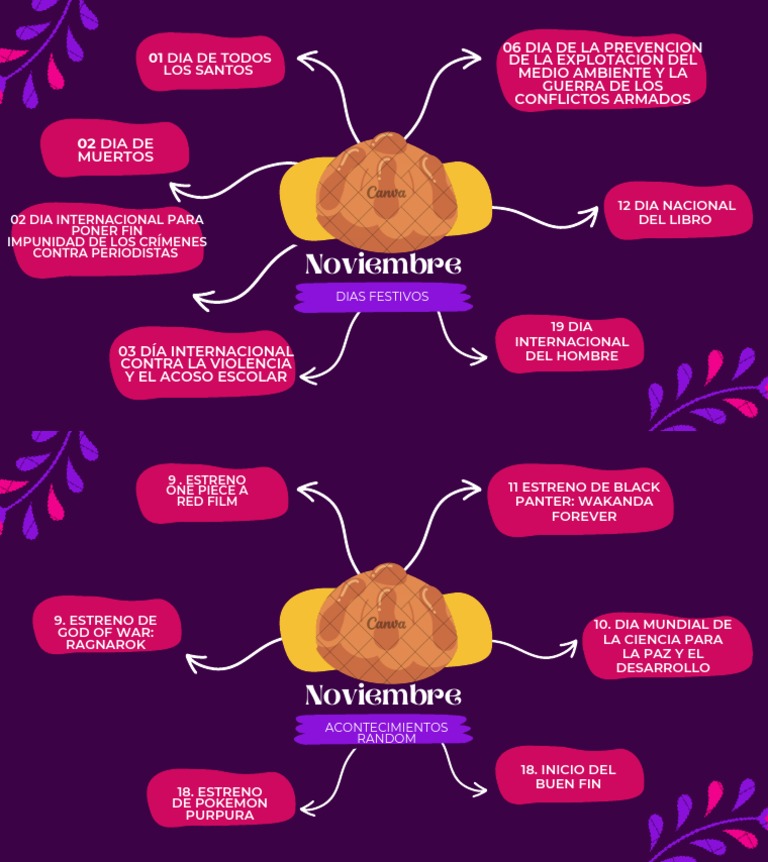 Mapa Mental Ingredientes Pan de Muerto México Ilustrado Morado | PDF