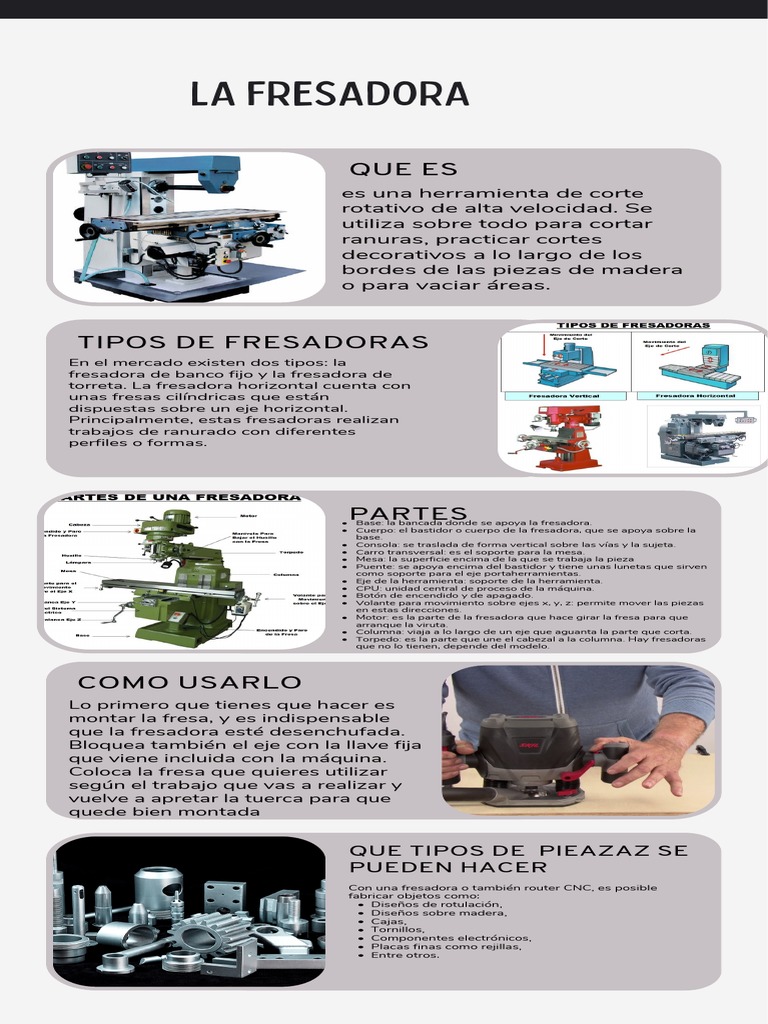 Infografia de La Fresadora | PDF