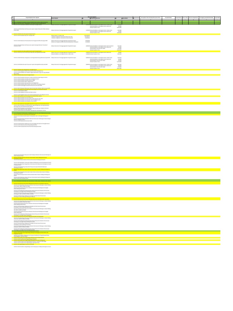 Register Resiko Dan Rencana (Inspektorat) | PDF