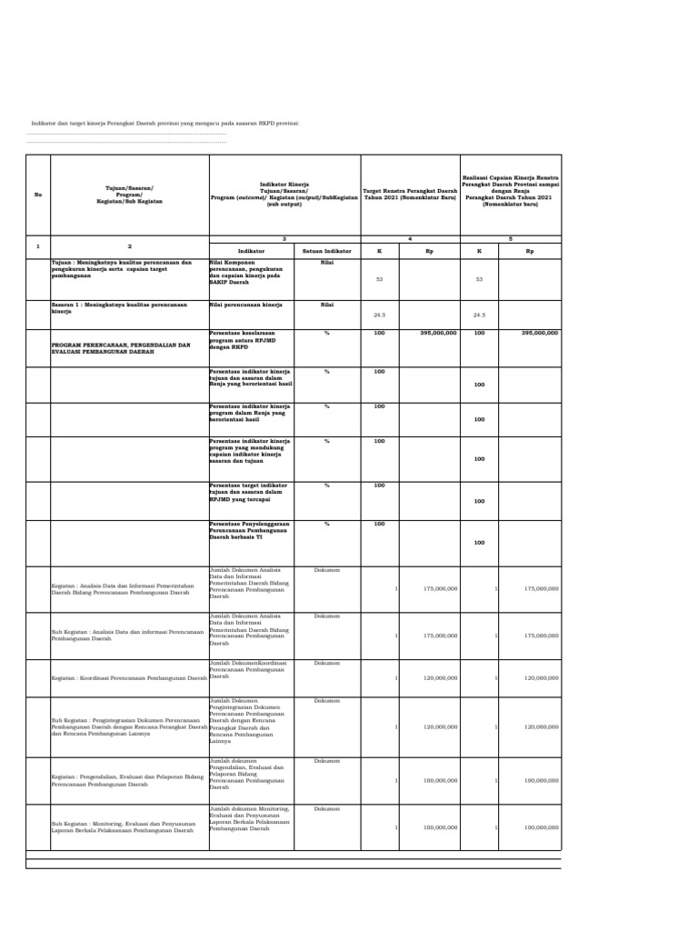 Format Tabel Evaluasi Renja Tahun 2021 Nomenklatur Baru | PDF