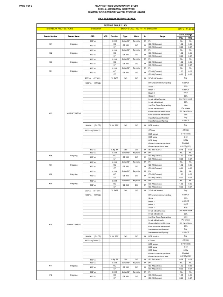 11kV Substation Relay Settings Study | PDF | Electrical Engineering ...
