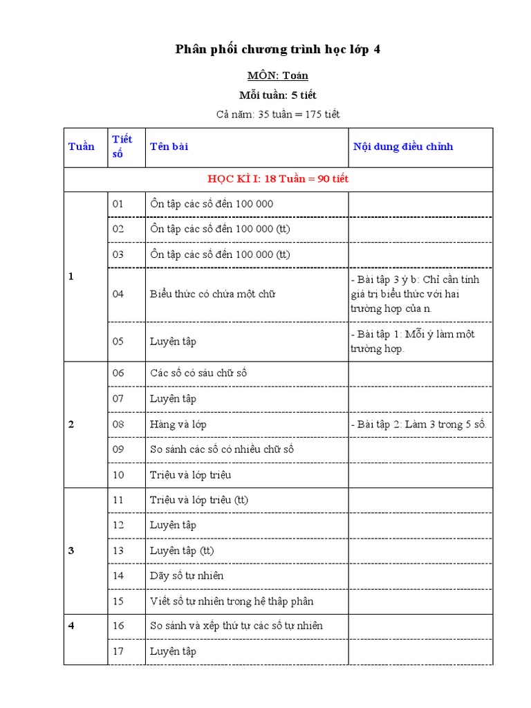Phan Phoi Chuong Trinh Mon Toan Lop 4 | PDF
